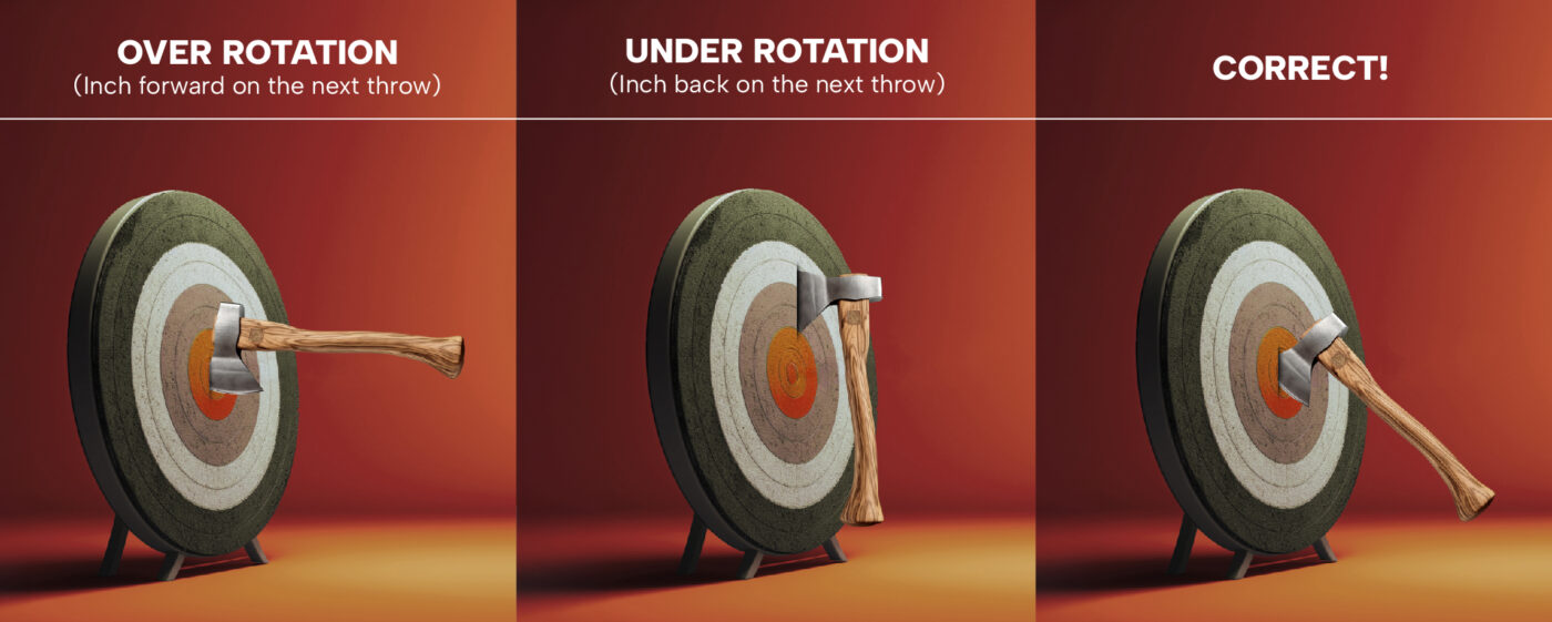 How to Throw An Axe For Dummies (And Impress Everyone) - The Keene Axe ...