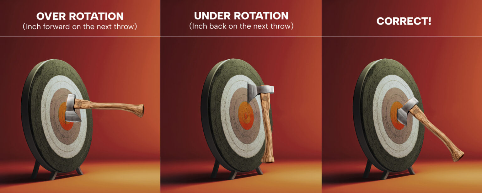 How to Throw An Axe For Dummies (And Impress Everyone) - The Keene Axe ...