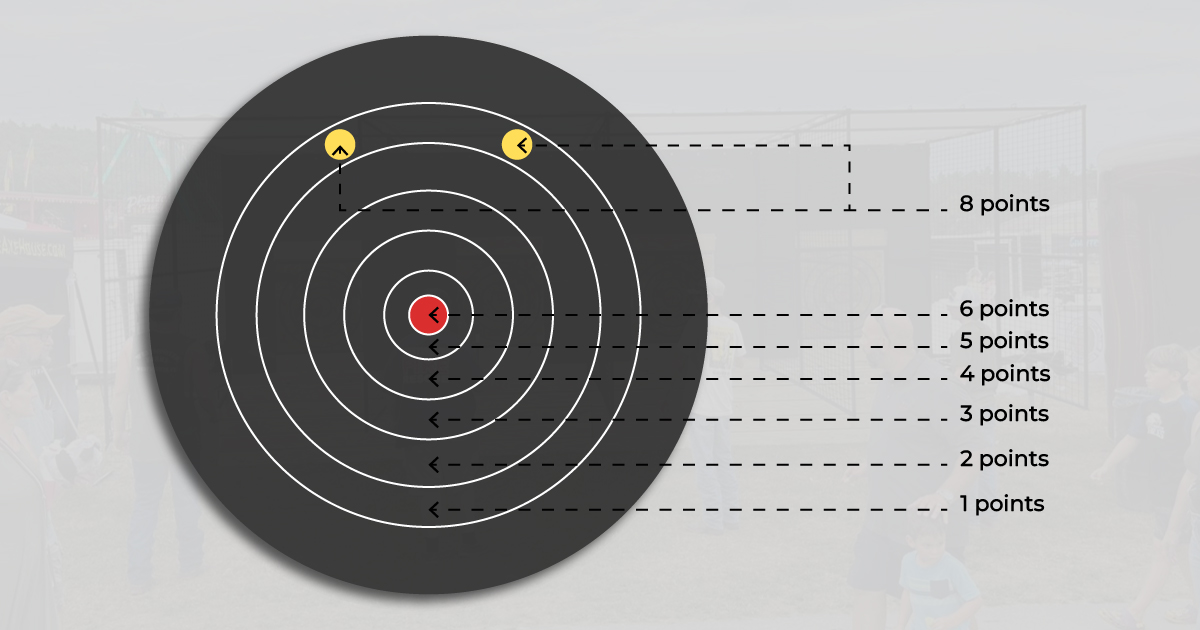 Axe Throwing Rules: Official Guidelines + Creative Game Mode Ideas ...